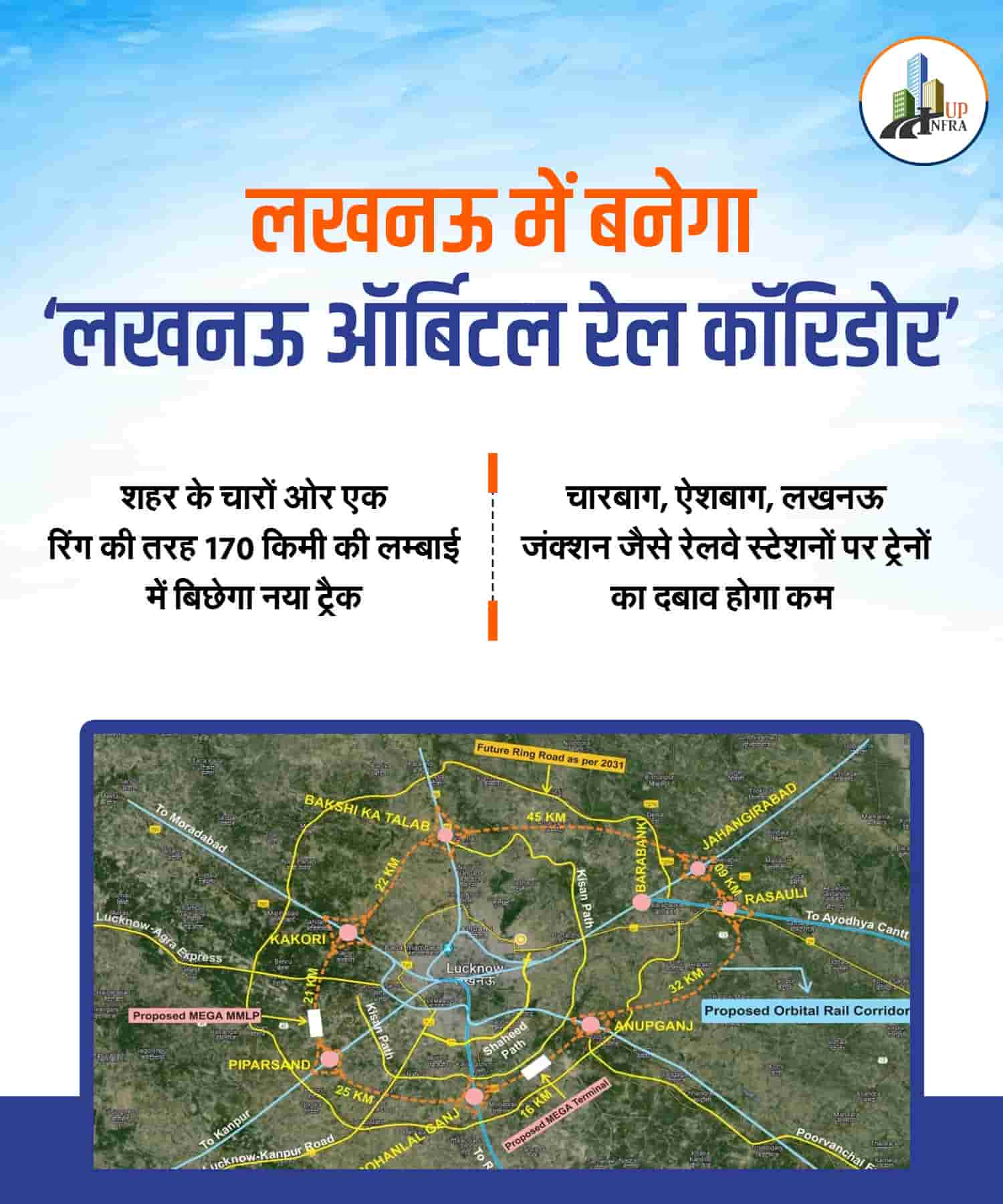 UP Infra: Transforming Uttar Pradesh Infrastructure