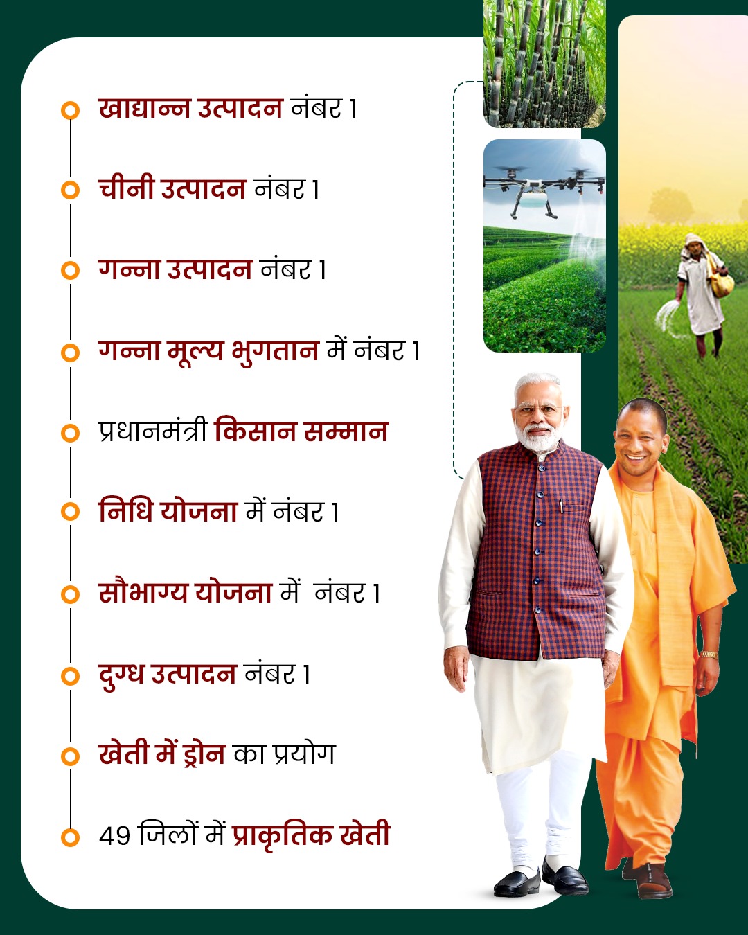 UP Agriculture: Progress & Initiatives for Farmers