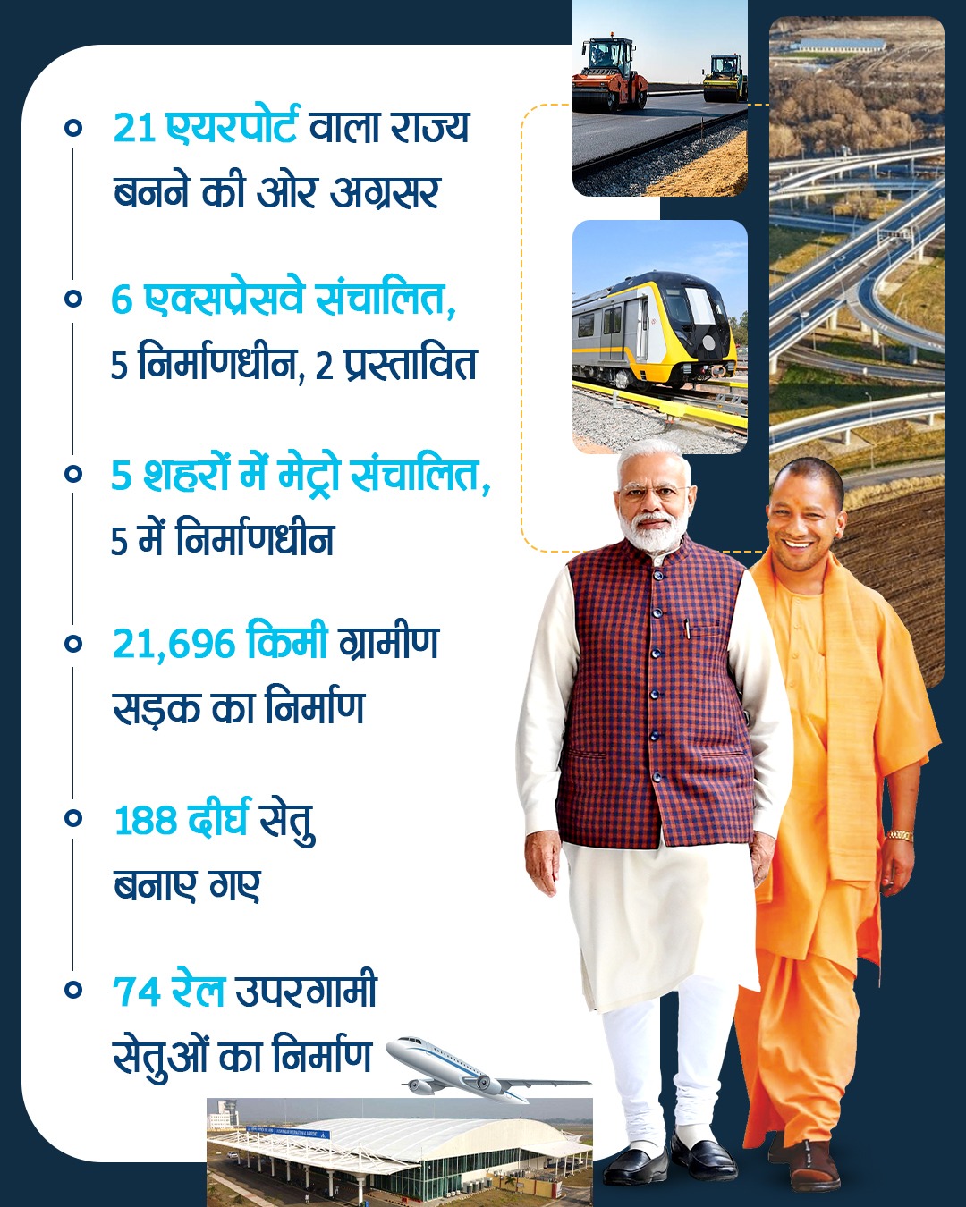 UP Infra: Transforming Uttar Pradesh Infrastructure